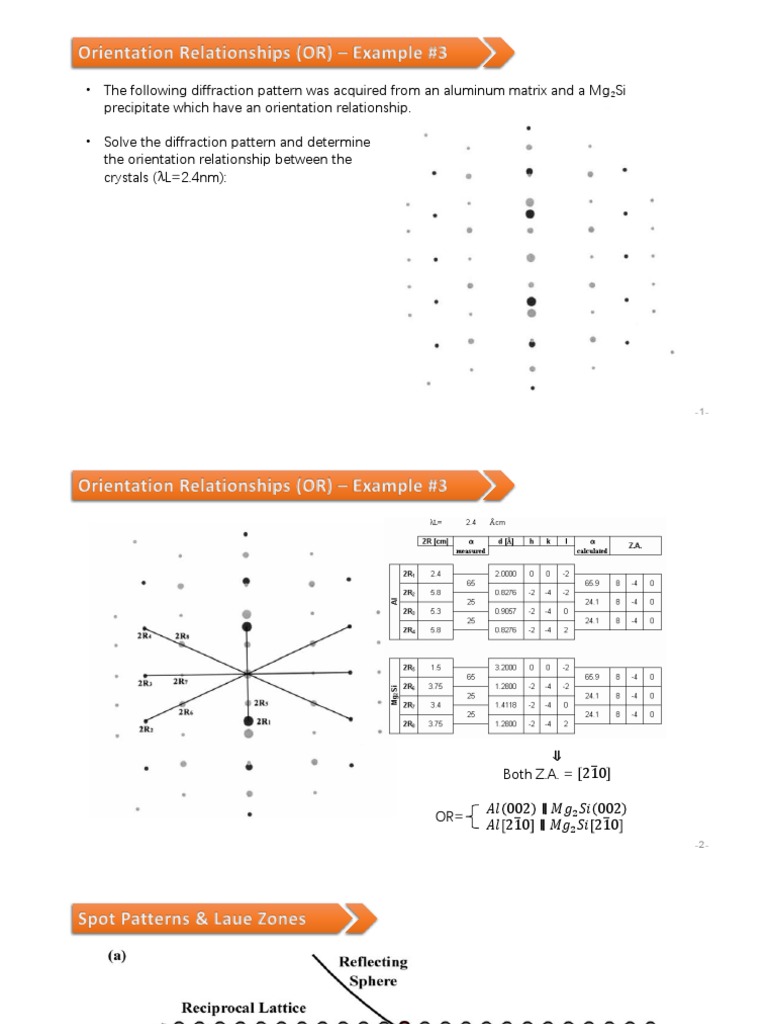 Httpsmoodle - Gtiit.edu - Cnmoodlepluginfile.php103645mod Resourcecontent1lecture204 PDF | PDF ...