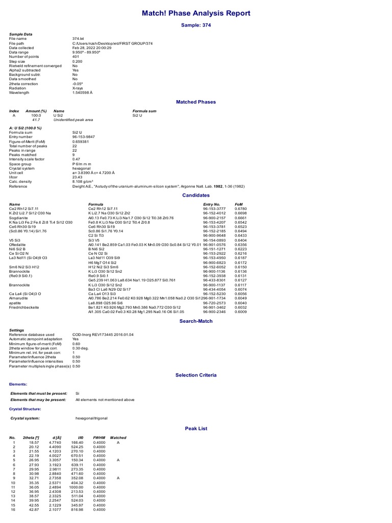 Match! Phase Analysis Report: Sample: 374 | PDF | Applied And ...