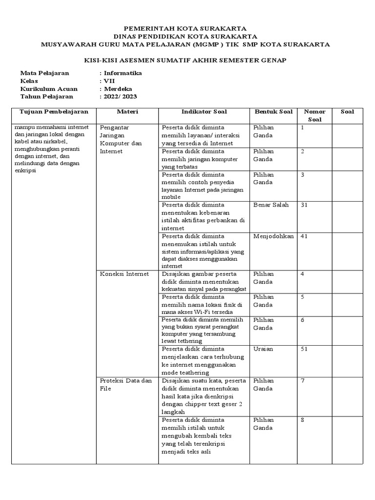 Format Kisi-Kisi Asas Informatika Vii Genap 2022 2023 | PDF