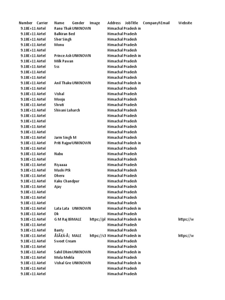 Himachal Pradesh Sample Data | PDF