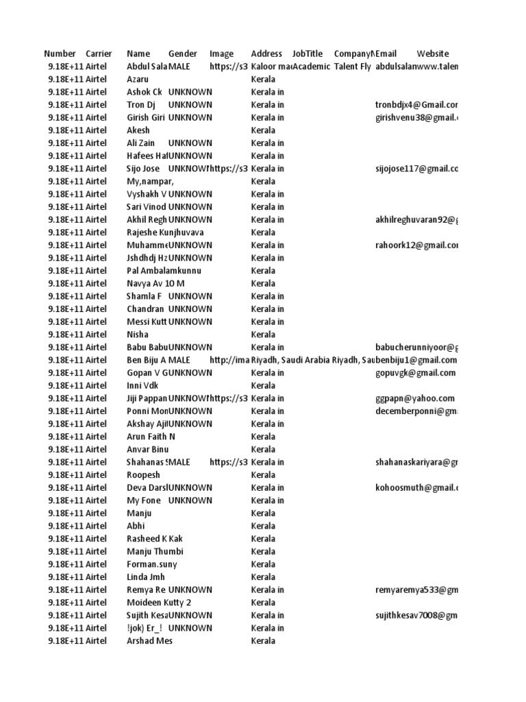 Kerala Sample Data | PDF
