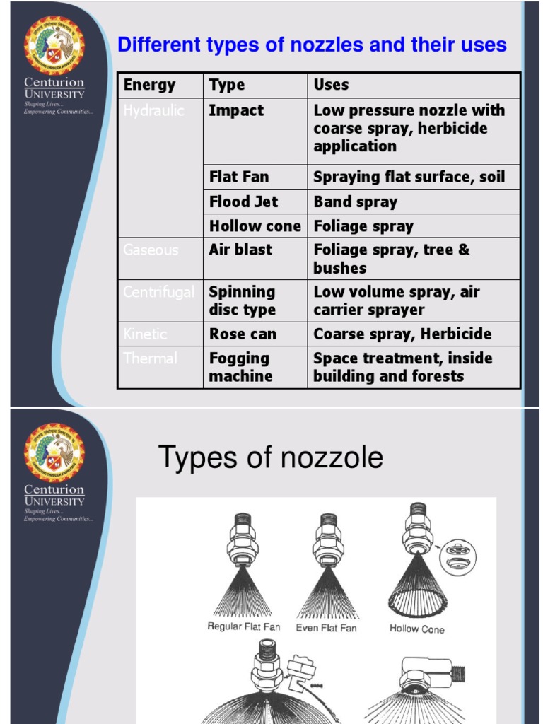 Types of Nozzles and Their Applications | PDF | Liquids | Classical ...