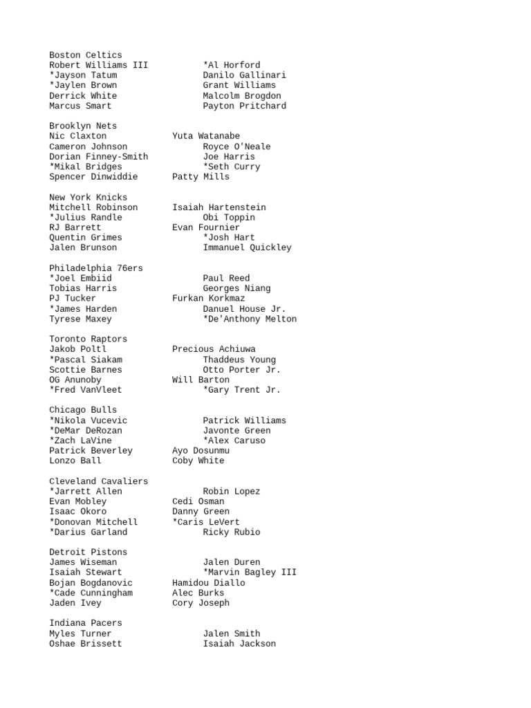 Nba 2022-2023 Roster Updated | PDF