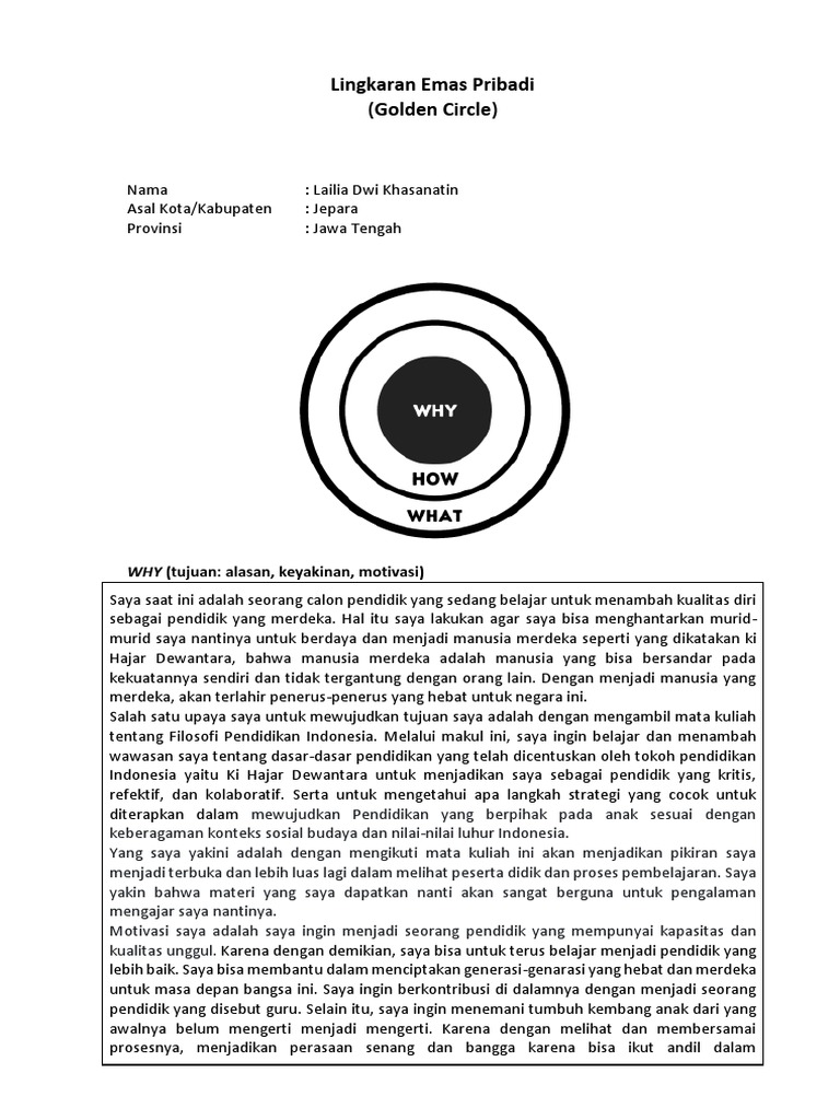 Golden Circle - Komitmen Diri Mata Kuliah Filosofi Pendidikan Nasional-Lailia Dwi K | PDF ...