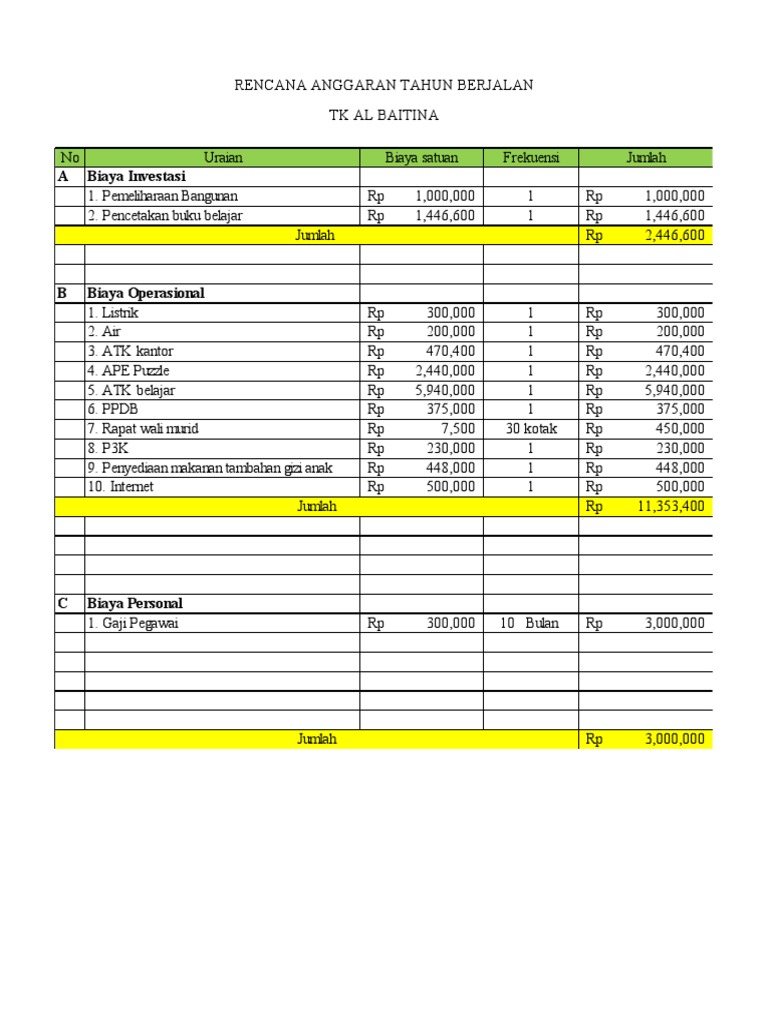 Rencana Anggaran Tahun Berjalan | PDF