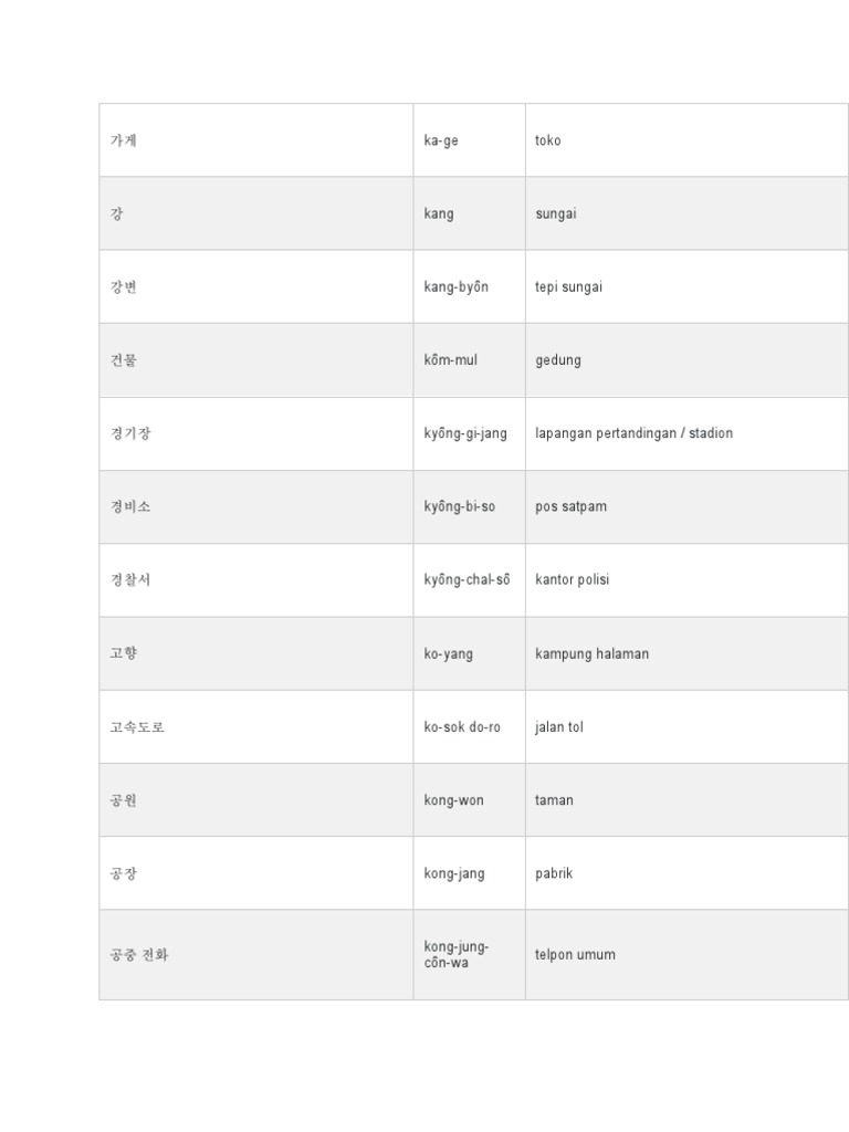 Korean Vocabulary | PDF