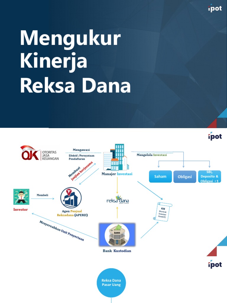Mengukur Kinerja Reksa Dana Baru | PDF