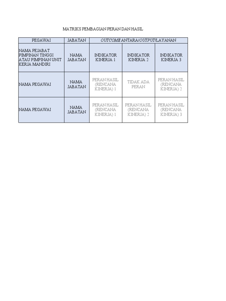 SKP Ja JF Kuantitatif Pak Kabid Capil Benar | PDF