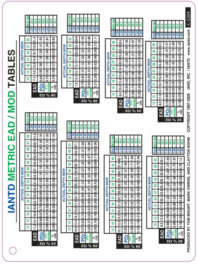 C-3204 & 3204B | PDF