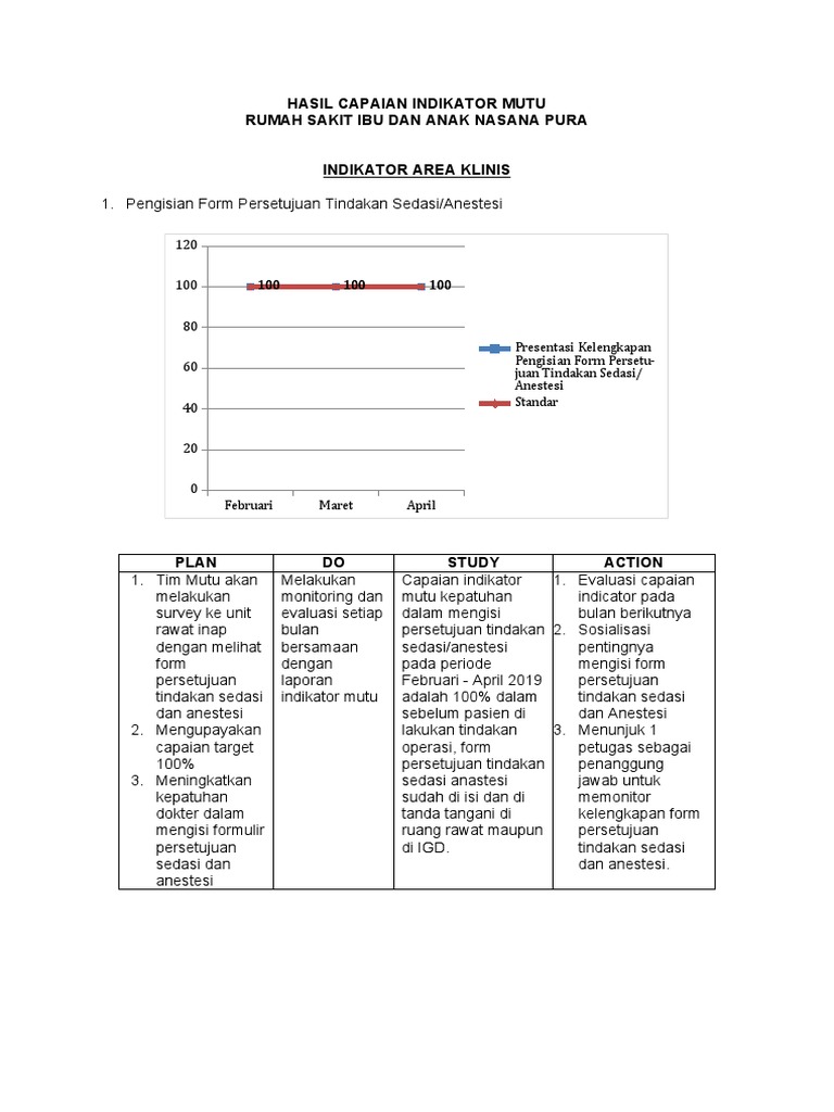 Hasil Capaian Indikator Mutu | PDF