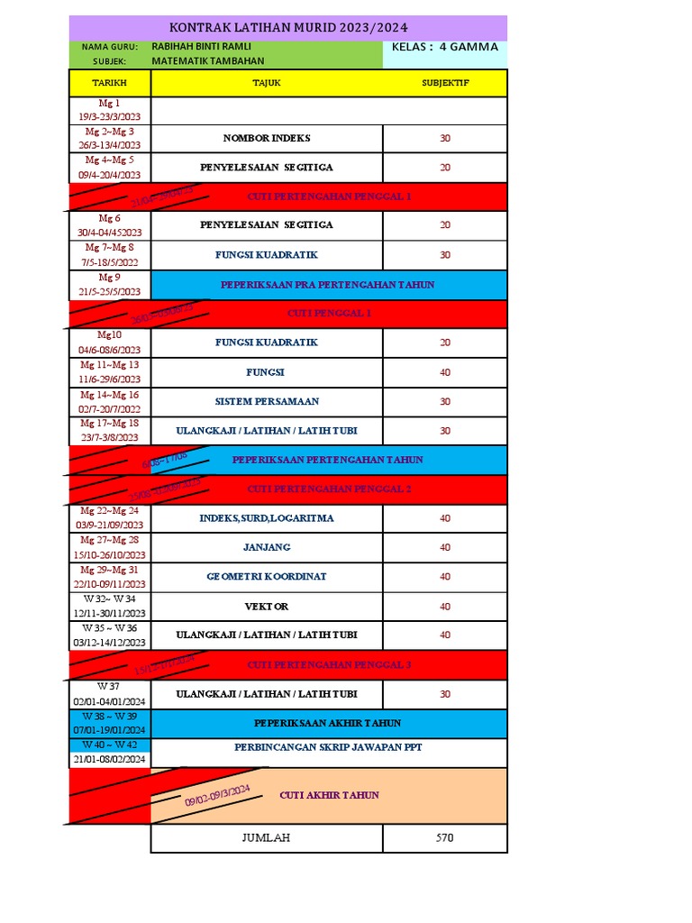Kontrak Latihan Rabihah Add Math F4&F5 202324 | PDF