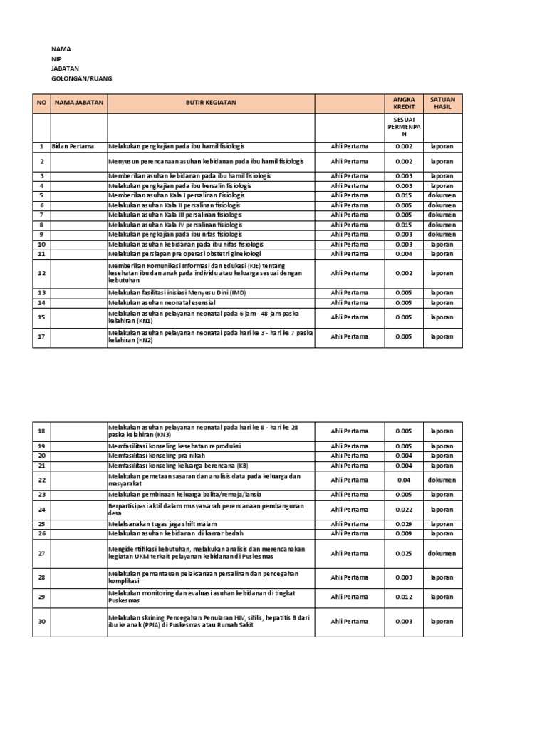 Butir Kegiatan Bidan Ahli | PDF