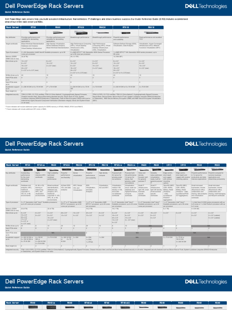 Poweredge Rack Quick Reference Guide | PDF | Virtualization | Scalability