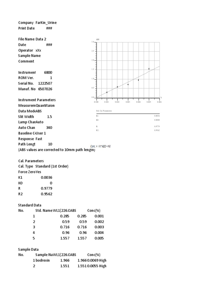 FarKin_Urine Instrument Calibration Data | PDF