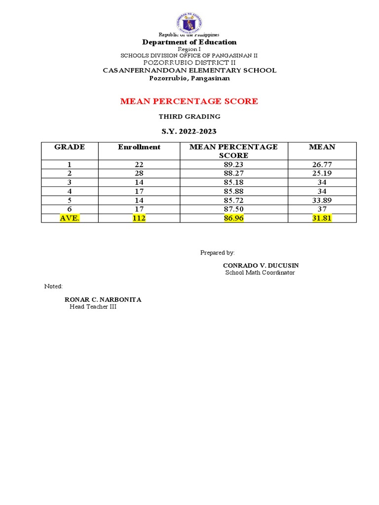 3RD MPS Mathematics 2022 2023 | PDF