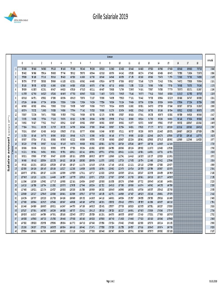 2019 - Grille Salariale HRC Classes | PDF