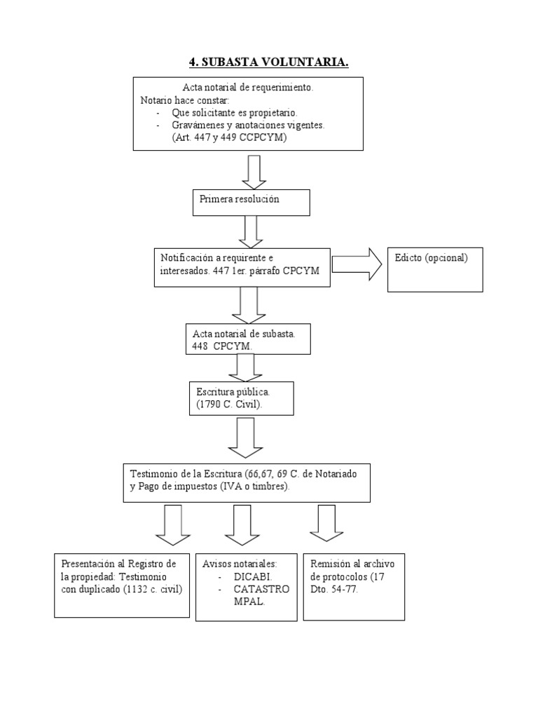 Subasta Voluntaria | PDF | Subasta | Ley común