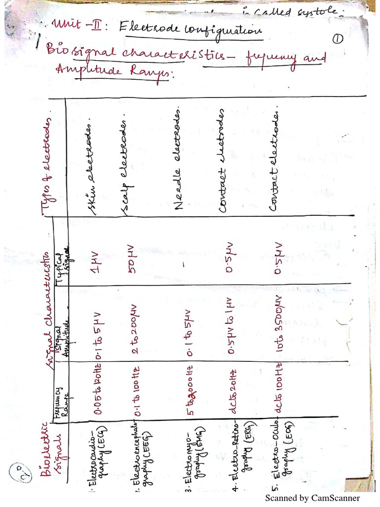 BMI - Unit 2 Notes | PDF