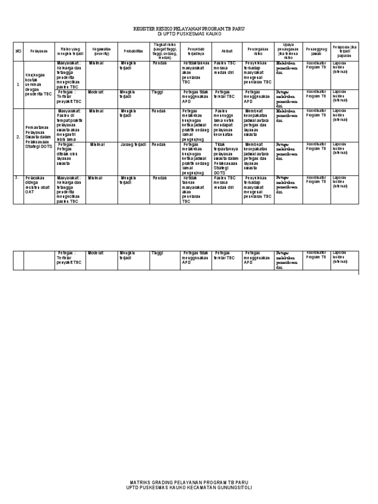 Register Resiko Pelayanan TB Paru | PDF