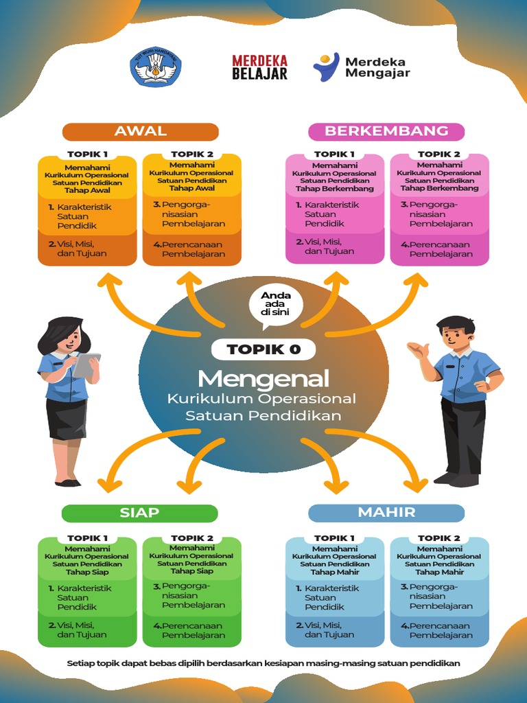 PETA BELAJAR Kurikulum Operasional | PDF