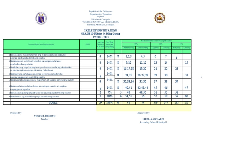 TOS-4th-GraDING FSPL | PDF
