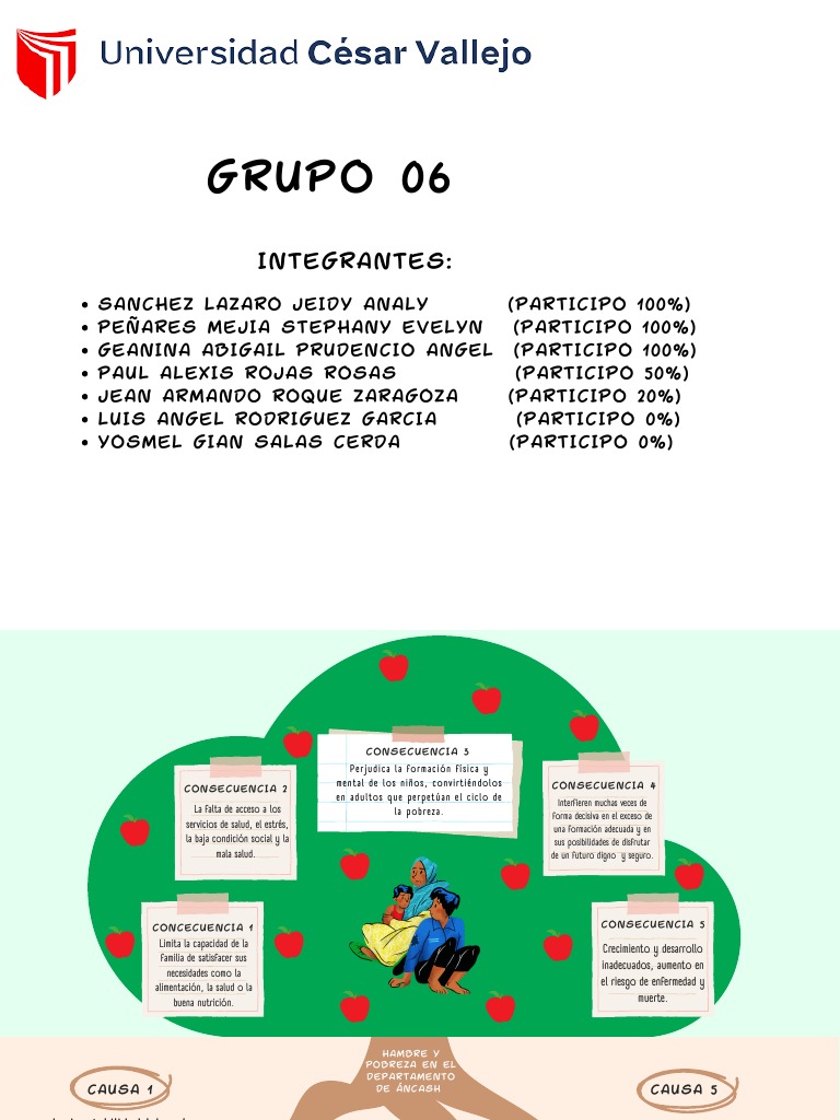 Diagnóstico de La Situación Problemática-2 | PDF | Hambre | Pobreza