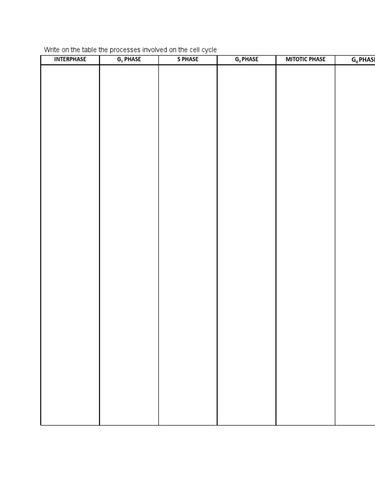Cell Cycle Pre Act 1 | PDF | Mitosis | Cell Cycle