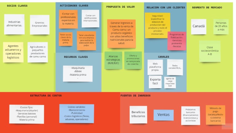 Modelo Lienzo de Canvas | PDF
