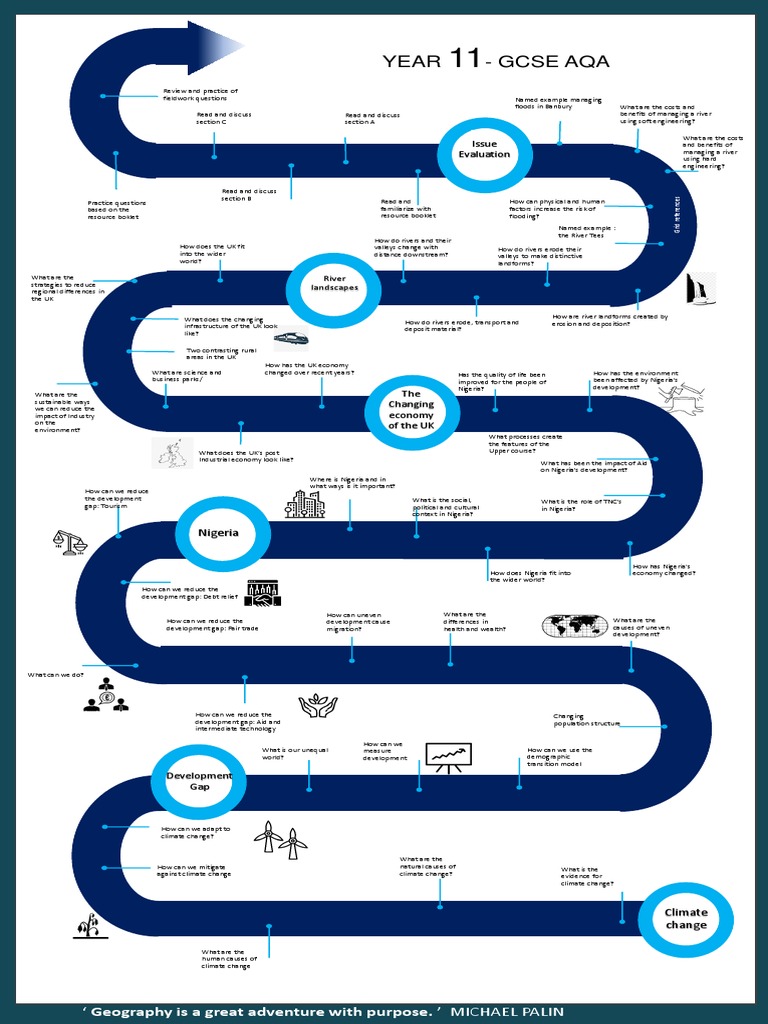 Geography Curriculum Road Map Year 11 22 To 23.. | PDF | River | Erosion