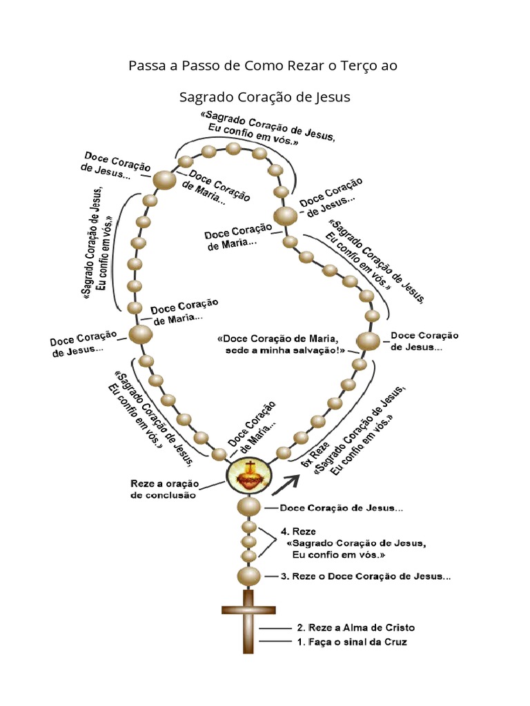 Como rezar o terço | PDF