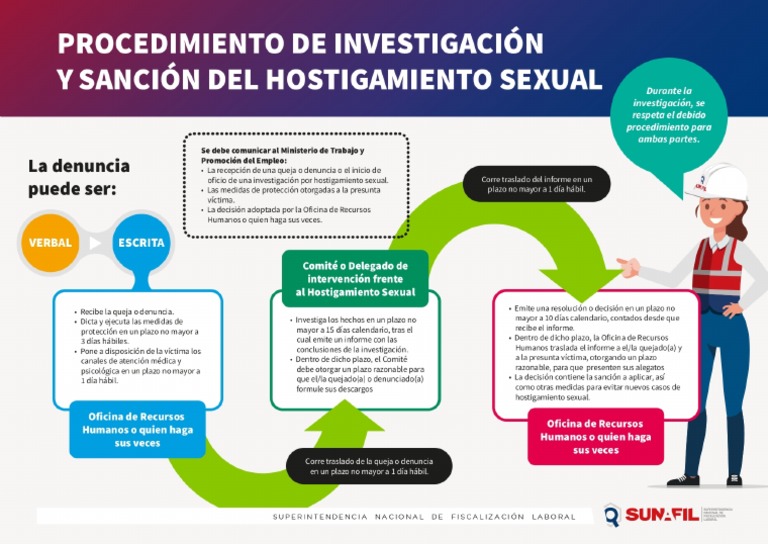 Procedimiento - Hostigamiento Sexual | PDF