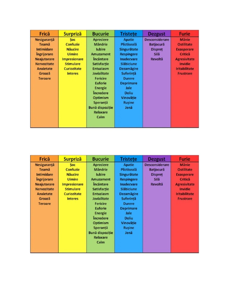 Tabel Emotii | PDF