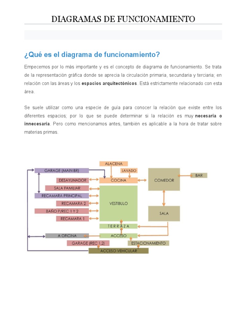 Diagramas de Funcionamiento | PDF