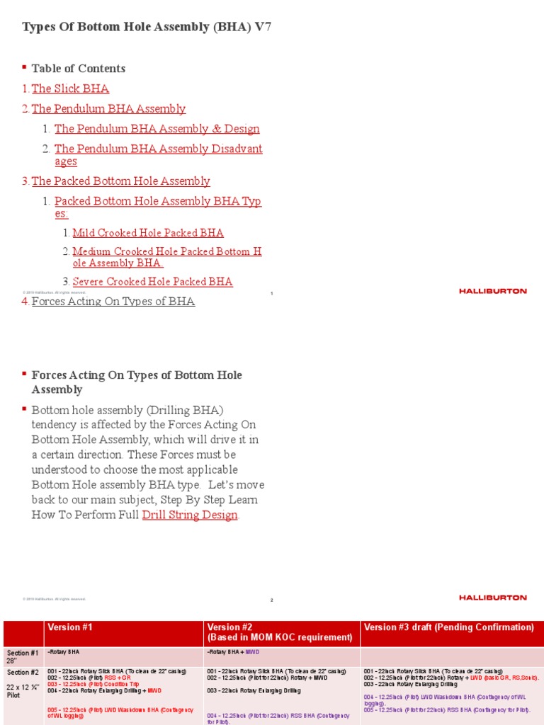 BHAs Types v7 | Download Free PDF | Resource Extraction | Petroleum