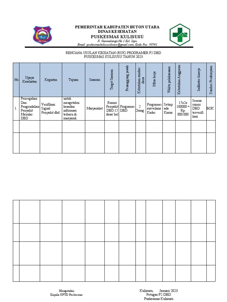 RUK Surveilans | PDF
