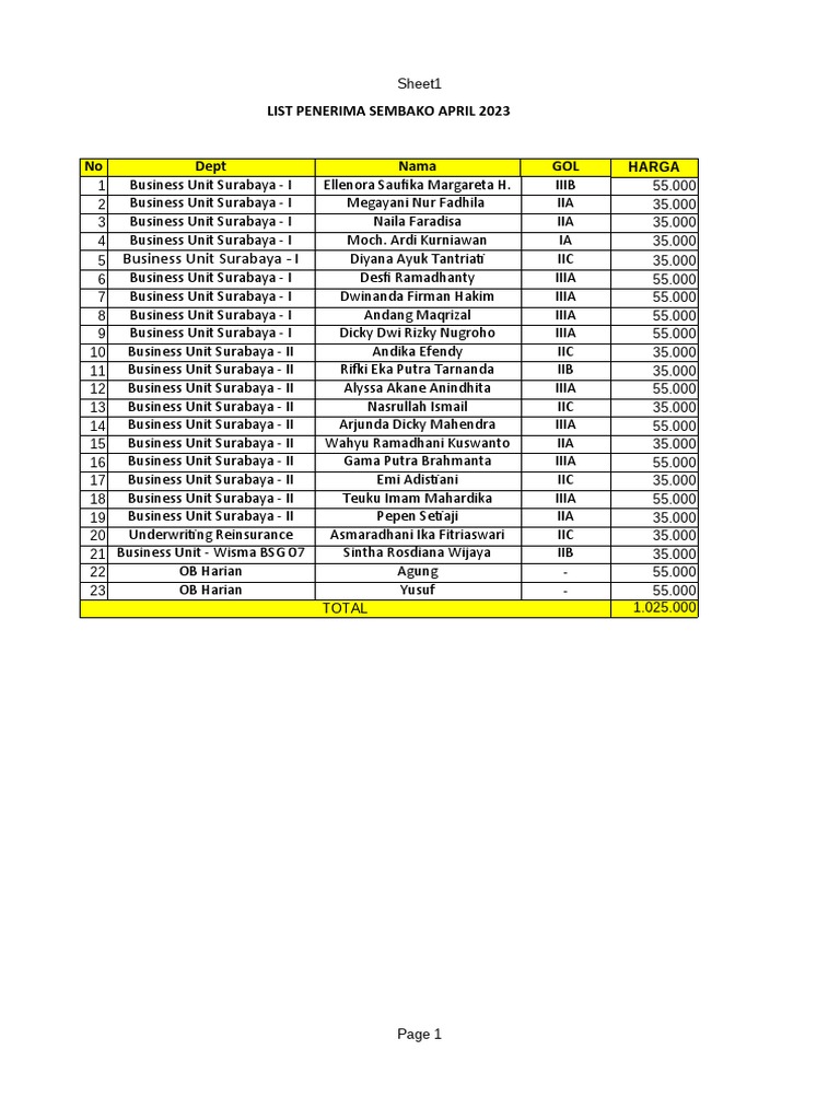 List Penerima Sembako April 2023 (1) | PDF