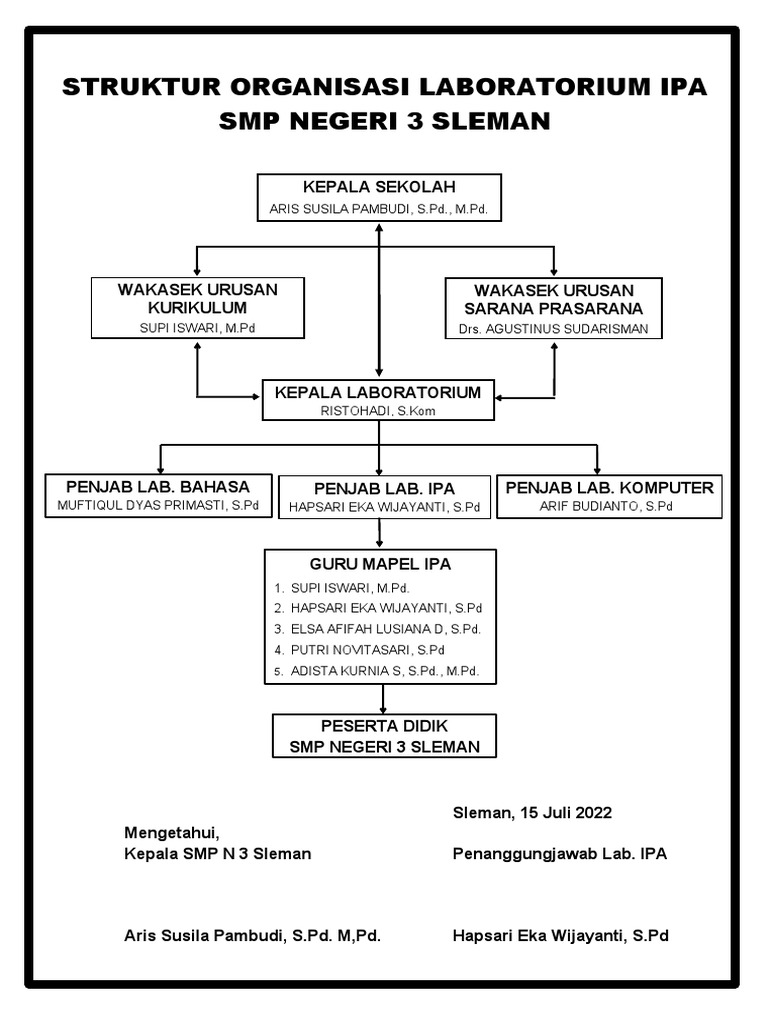 Struktur Lab IPA SMP N 3 Sleman | PDF | Sains & Matematika