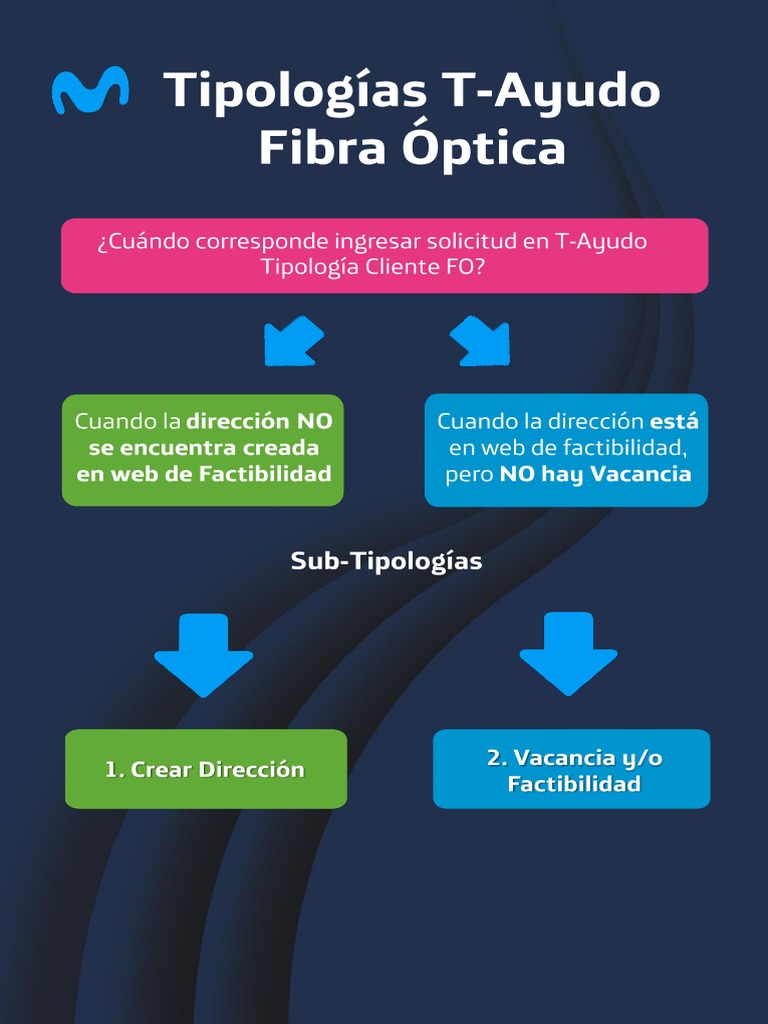 TAyudo Fibra Optica v2 | PDF