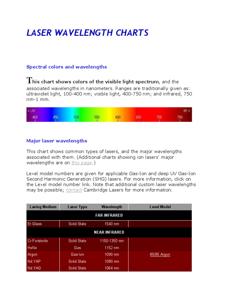 Laser Wavelengths and Absorption Chart | PDF | Laser | Physical Sciences