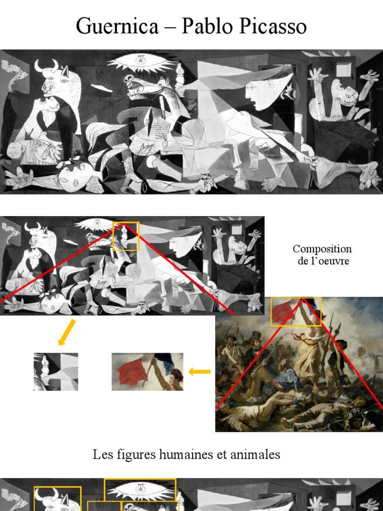 Guernica PPT - Oral Brevet | PDF