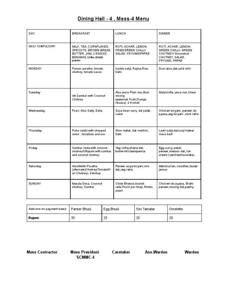 Mess-4 Dining Hall Weekly Menu | PDF | Indian Cuisine | Food And Drink
