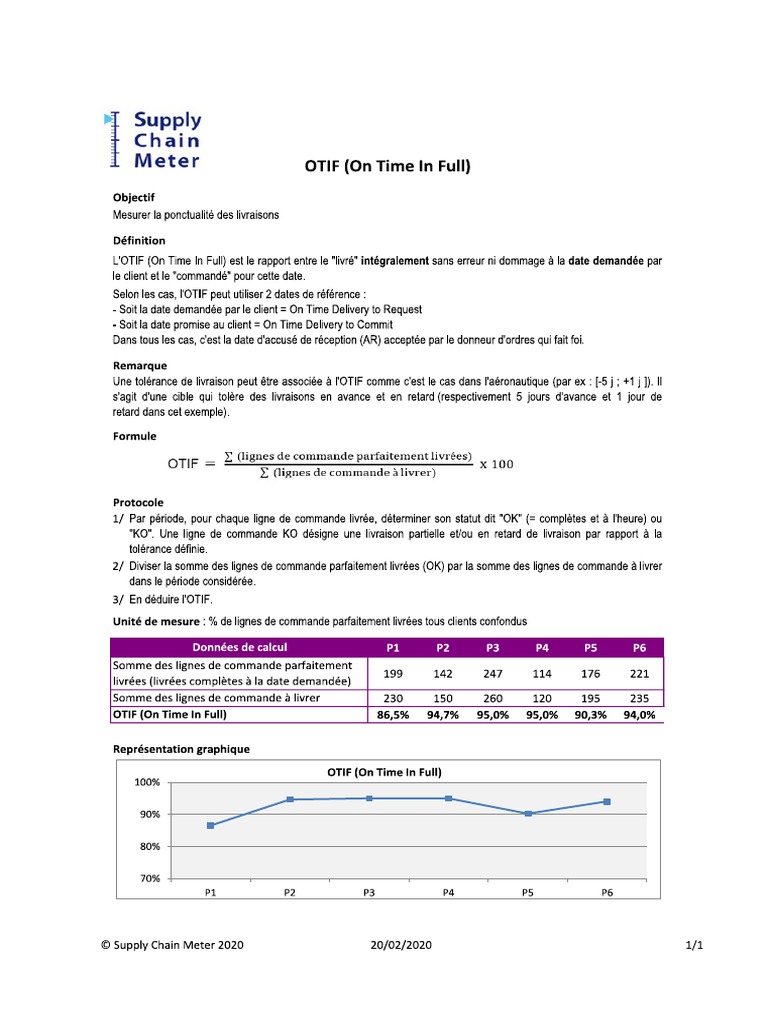 OTIF | PDF
