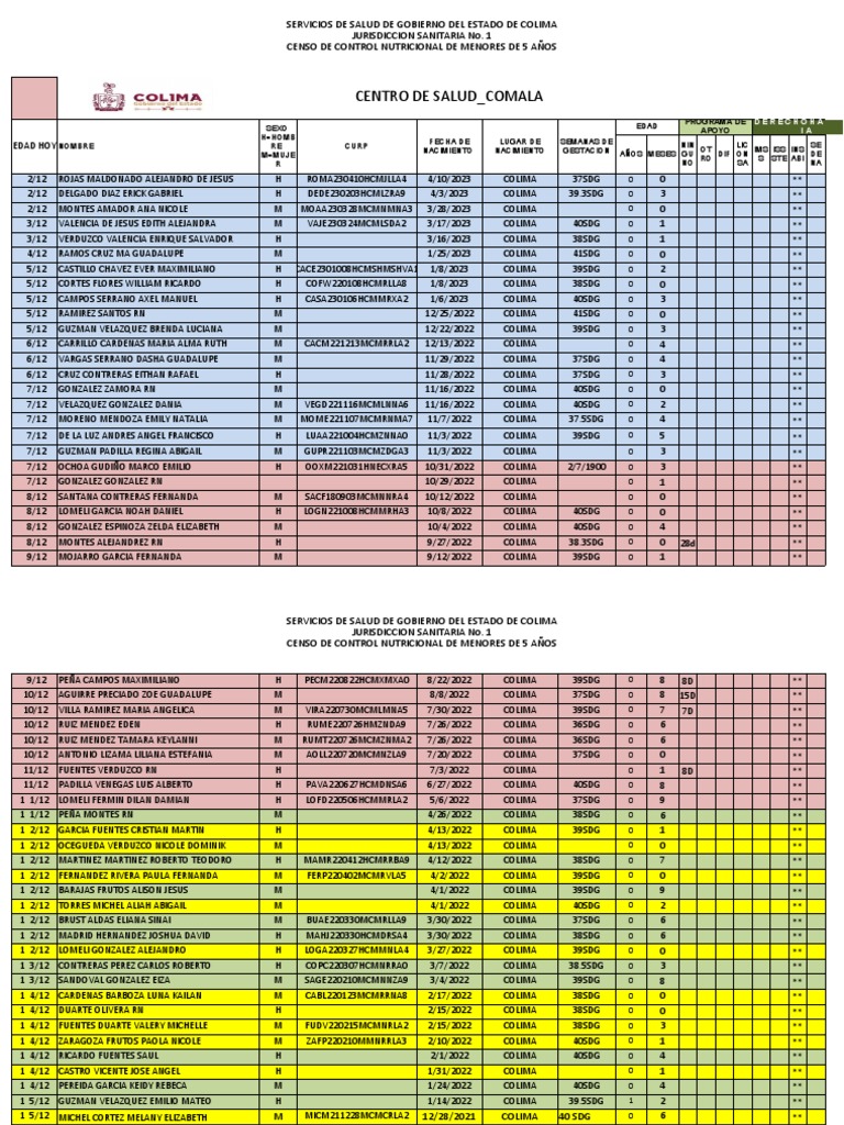 Mayo Comala 2023 | PDF