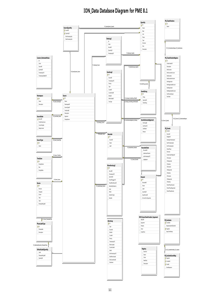 ION - Data Diagram PME8.1 - 2 | Download Free PDF | Computing