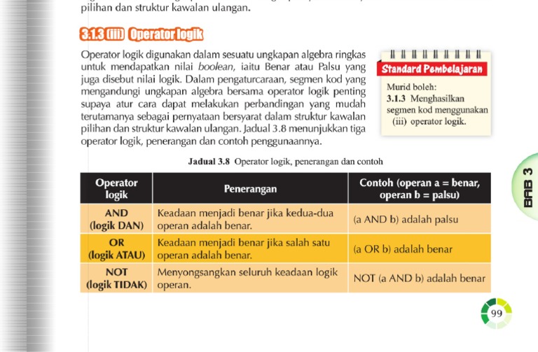 Buku Teks ASK Tingkatan 2 | PDF