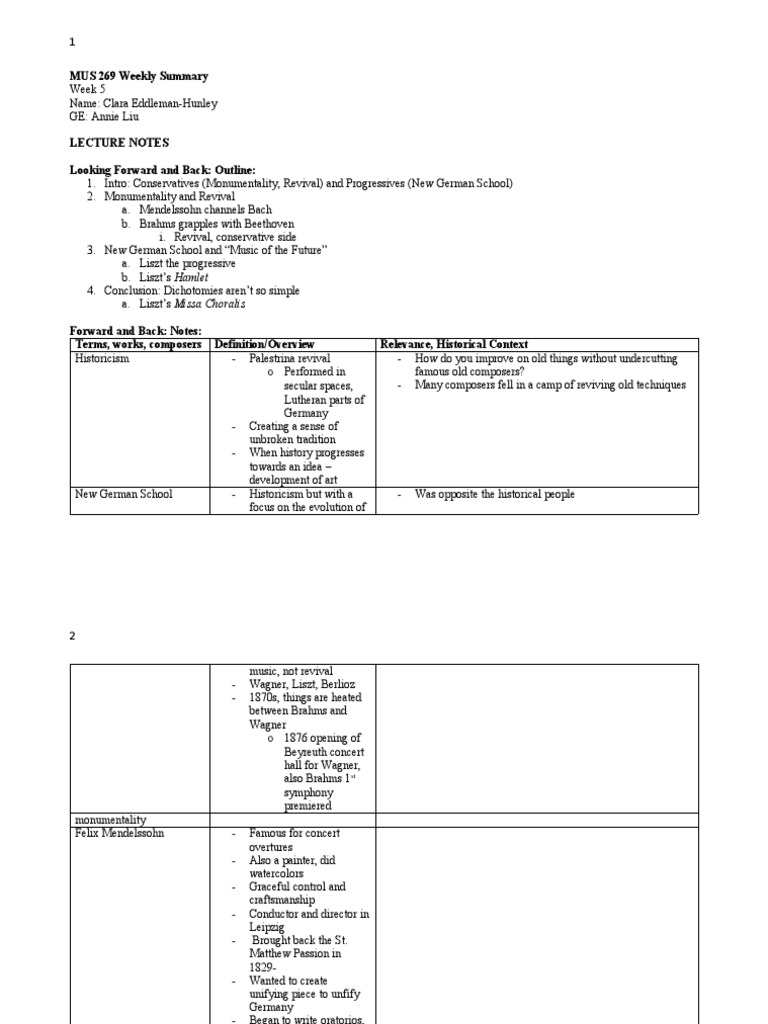 269 Weekly Summary - Week 5 - Revised 2022 | PDF | Franz Liszt | Johannes Brahms