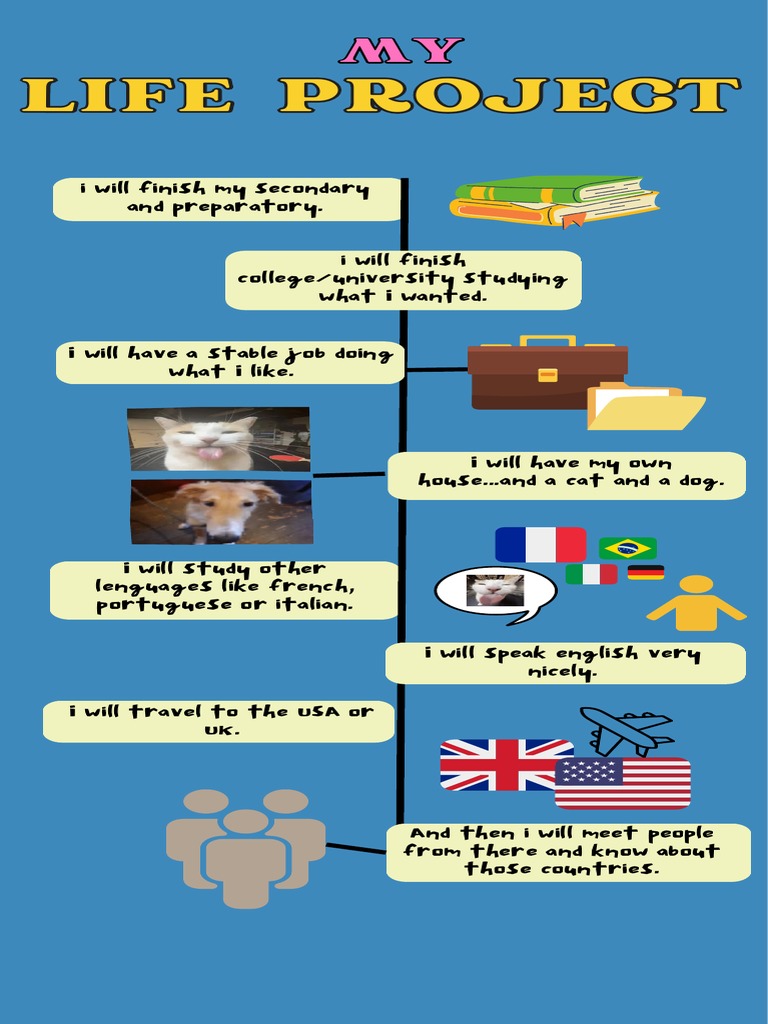 My Life Project: Future Aspirations | PDF | Language Arts & Discipline ...
