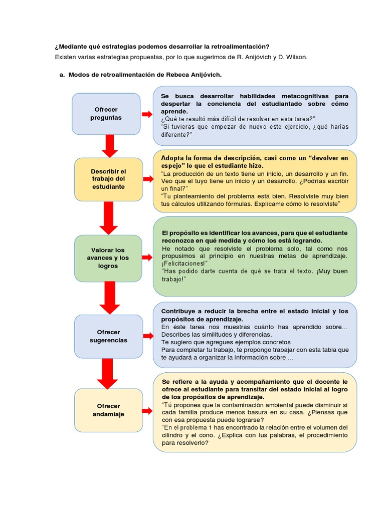 Modelos de Retroalimentación | PDF | Realimentación | Aprendizaje