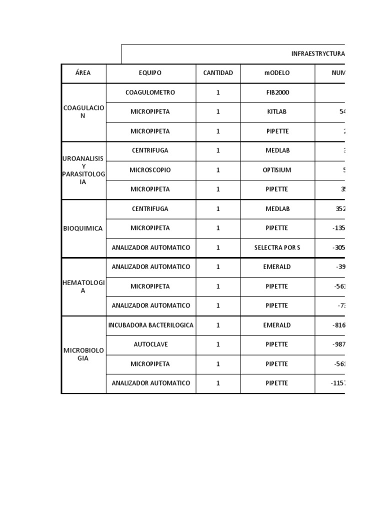 Lista de Equipos de Laboratorio | PDF