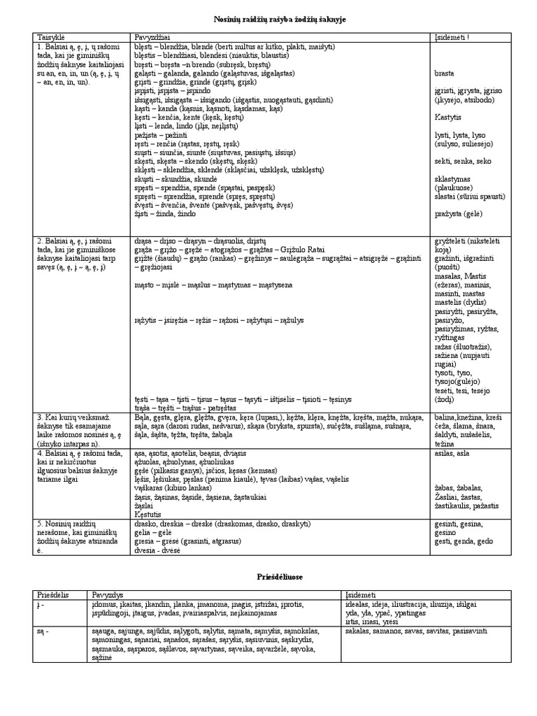 Nosinių Raidžių Rašyba Žodžių Šaknyje Taisyklės 1 | PDF